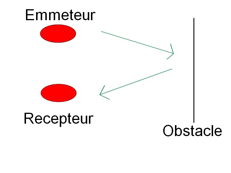 Capteur de proximité Infrarouge – FC 51 – Arduino - Mataucarre